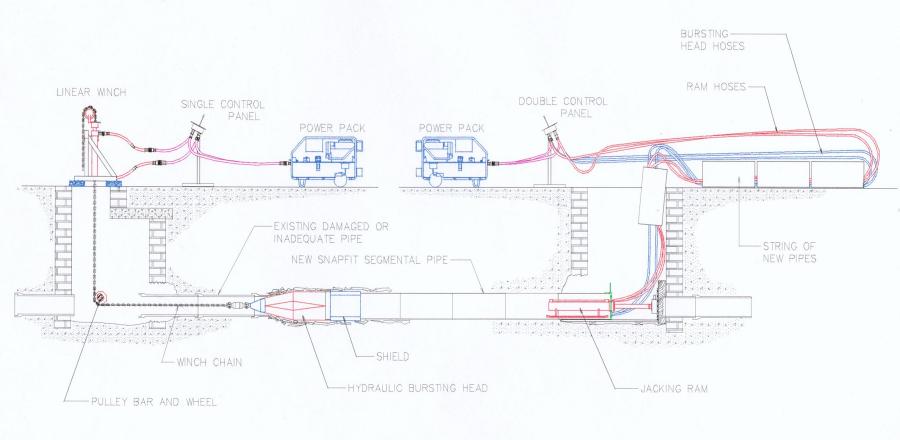 Expandit | Hydraulic Pipe Bursting